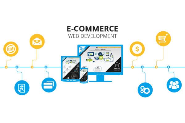 Retail & eCommerce – TechUnido Software Solutions